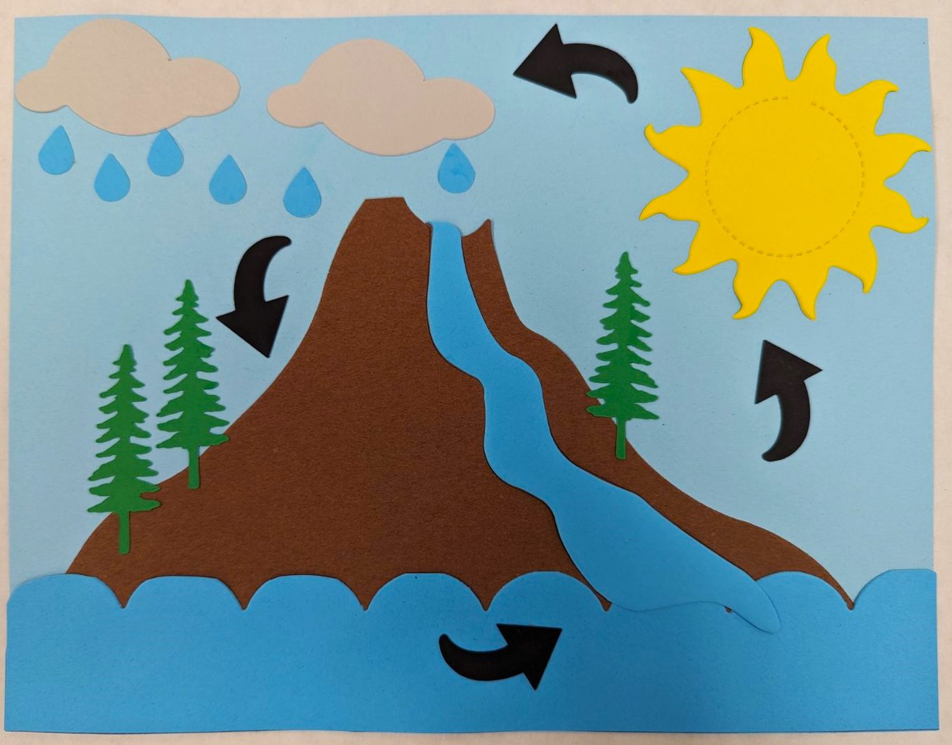 Pre-Made Kits – Instructional Support Services